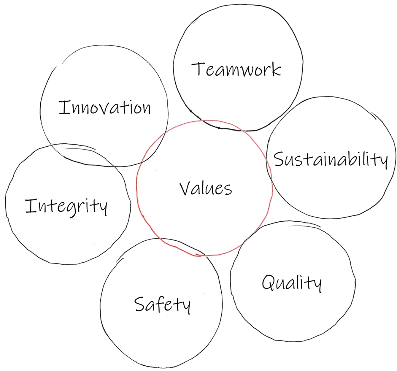 OUR VALUES - Merjent